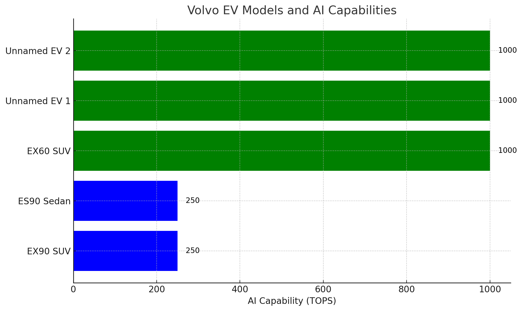 Volvo’s Electric Revolution: 5 New EVs, Cutting-Edge Tech, and AI ...