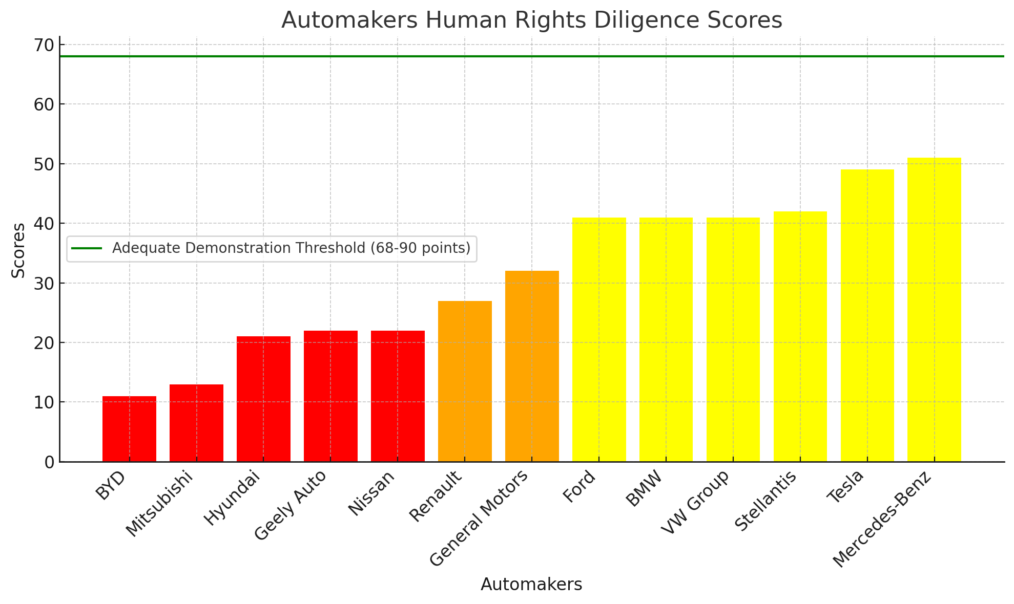 Addressing Human Rights Concerns in EV Manufacturing: A Closer Look at ...